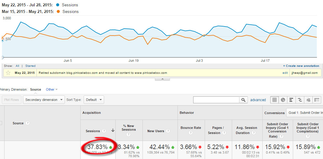 Subdomain vs Subfolder For A Blog - Which Is Better For SEO? - EditorNinja